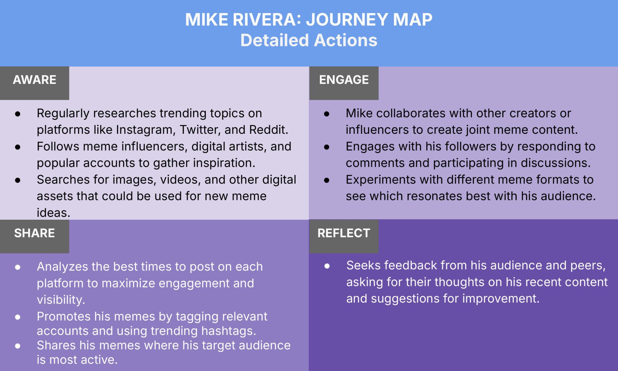 JOURNEY MAP: MEME CREATOR – JON MADE THIS